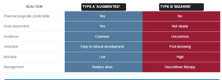 Definitions and classification of ADRs - Pharmacy Infoline