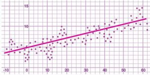 Least Square Method: Curve fitting, fitting the lines - Pharmacy Infoline