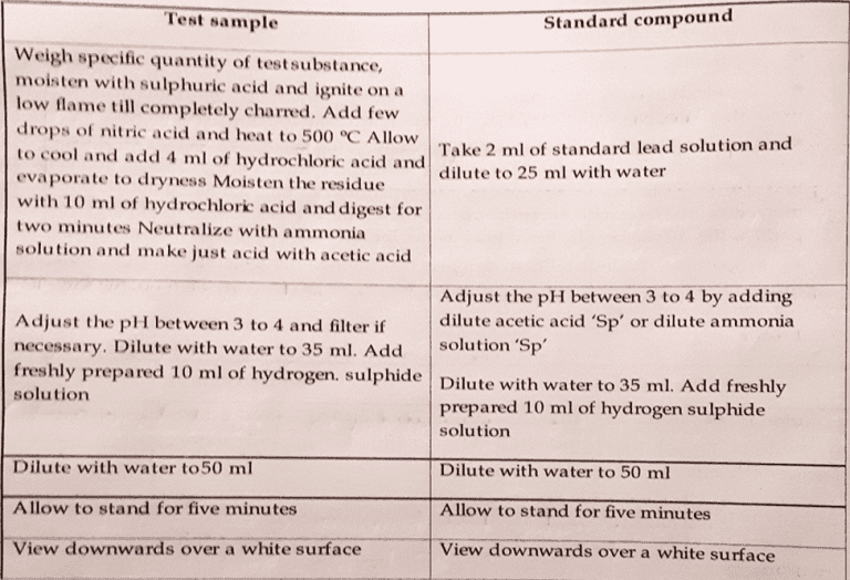 Limit Test for Heavy Metals, Pharmaceutical Chemistry Lab Manual